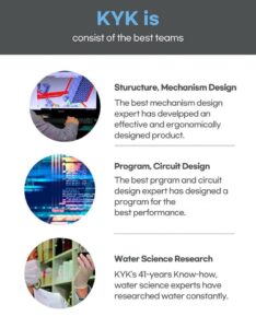 KYK is Consist of the Best Teams | KYK India