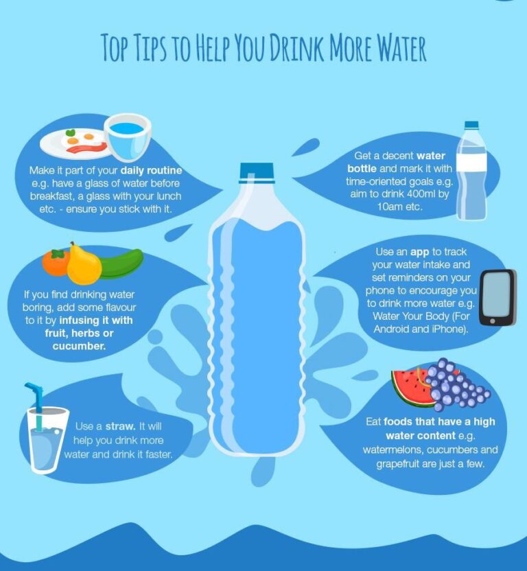 Top Tips to Help Drink More Water | KYK India