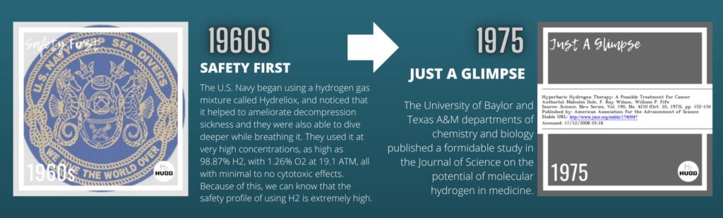 Hydrogen History | KYK India