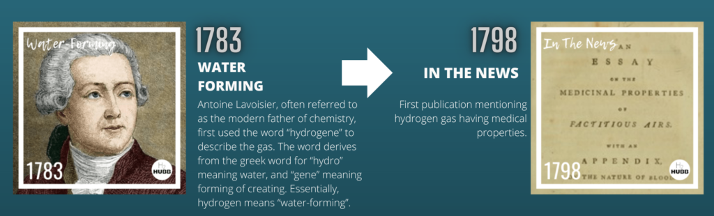 Hydrogen History | KYK India